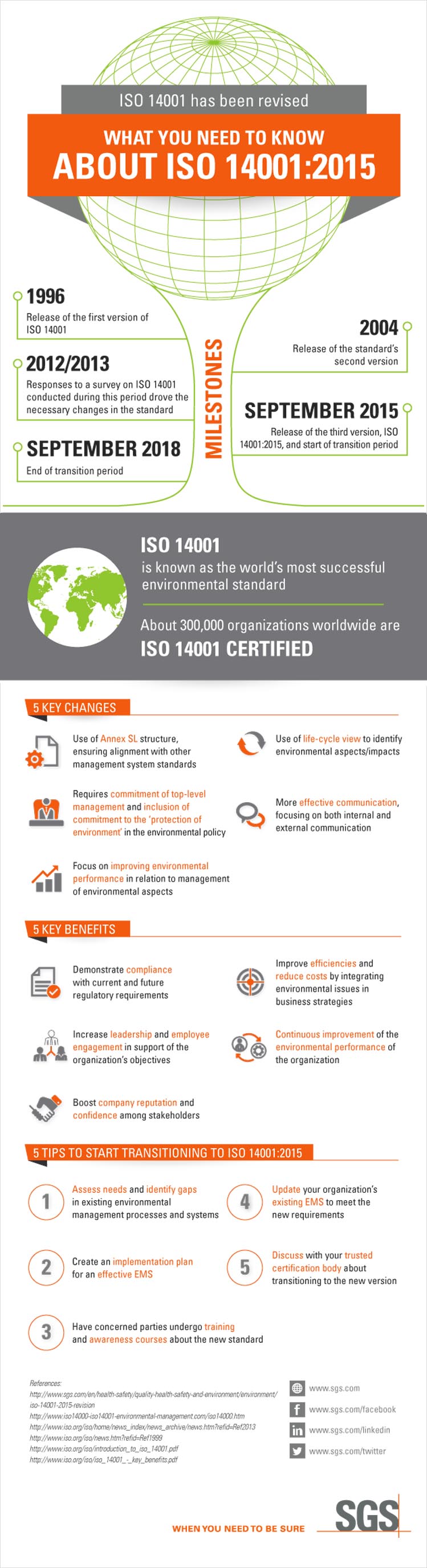 Infographic: What you need to know about ISO 14001:2015 | SGS UK